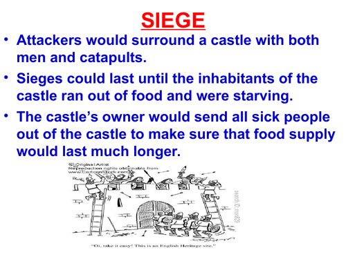 How to attack a castle? | Teaching Resources