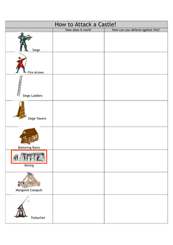 How to attack a castle? | Teaching Resources