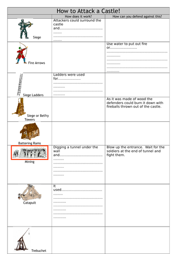 How to attack a castle? | Teaching Resources