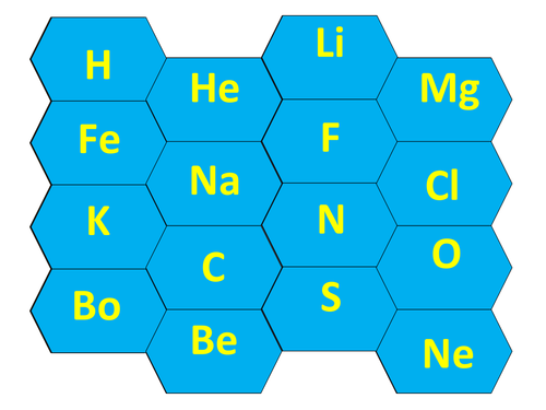 KS4 AQA GCSE Science (Chemistry) Electron Structure Lesson | Teaching ...