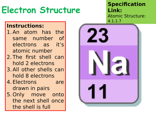 KS4 AQA GCSE Science (Chemistry) Electron Structure Lesson | Teaching ...