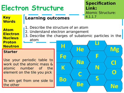 KS4 AQA GCSE Science (Chemistry) Electron Structure Lesson | Teaching ...