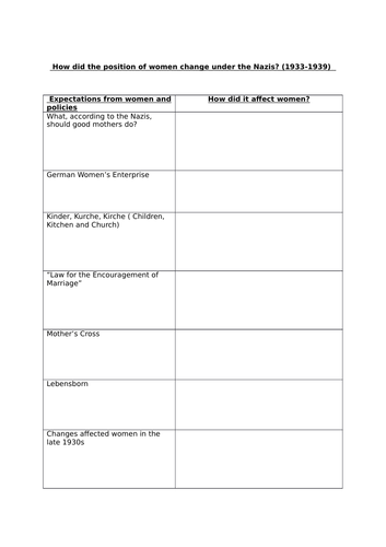 The role of Women in Nazi Germany-Edexcel-Y10 Lesson | Teaching Resources