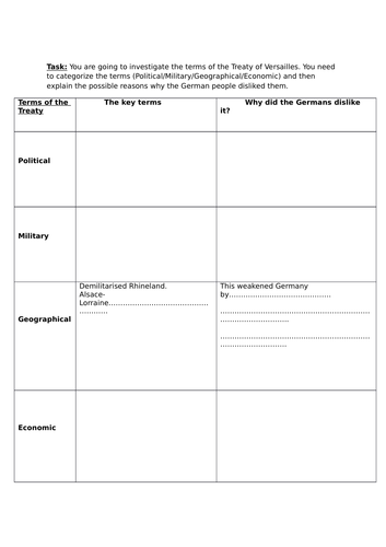 The impact of WW1 on Germany | Teaching Resources