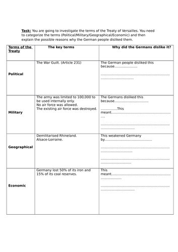 The impact of WW1 on Germany | Teaching Resources