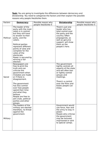 What are the differences between democracy and dictatorship? | Teaching ...