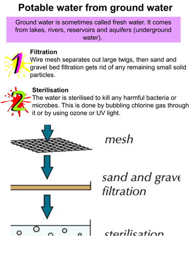 Potable water | Teaching Resources