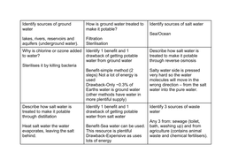 Potable water | Teaching Resources