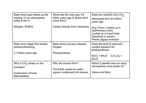 Earth's Early Atmosphere | Teaching Resources