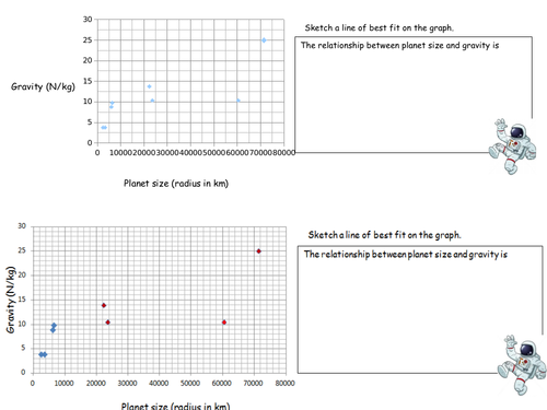 Gravity | Teaching Resources