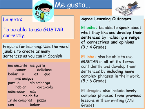 Using GUSTAR accurately for GCSE Spanish | Teaching Resources