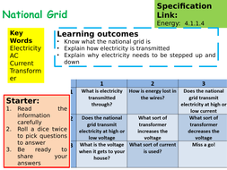 KS4 AQA GCSE Science (Physics) National Grid Lesson | Teaching Resources