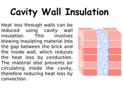 KS4 AQA GCSE Science (Physics) Insulation lesson | Teaching Resources