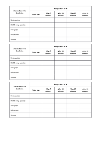 KS4 AQA GCSE Science (Physics) Insulation lesson | Teaching Resources