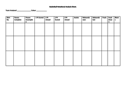 IB DP SEHS Topic 11 Complete | Teaching Resources