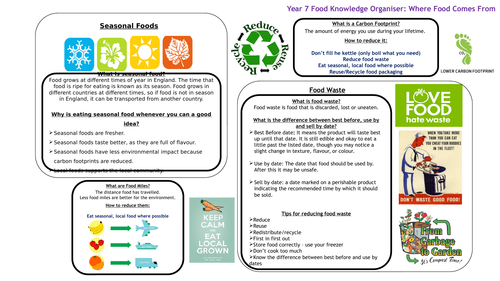 KS3 Year 7 Food Technology Knowledge Organiser | Teaching Resources
