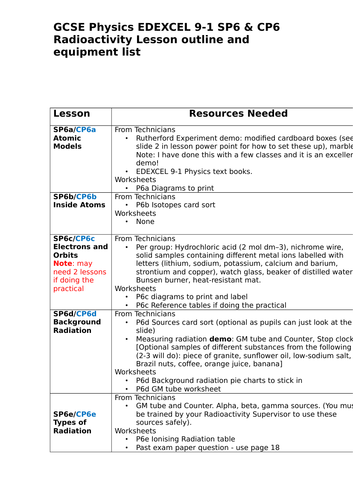 Radioactivity CP6 Edexcel 9-1 GCSE Physics | Teaching Resources