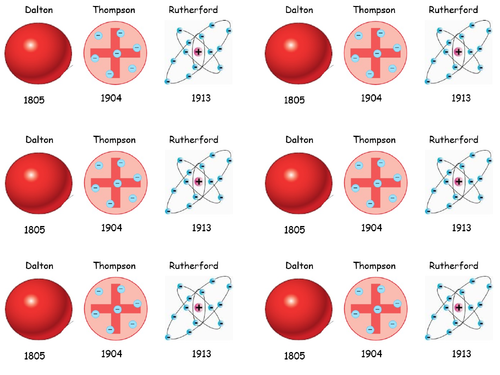 Atomic Models SP6a CP6a Edexcel 9-1 GCSE Physics Radioactivity ...