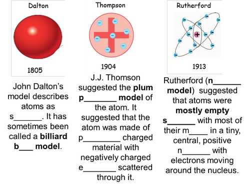 Atomic Models SP6a CP6a Edexcel 9-1 GCSE Physics Radioactivity ...