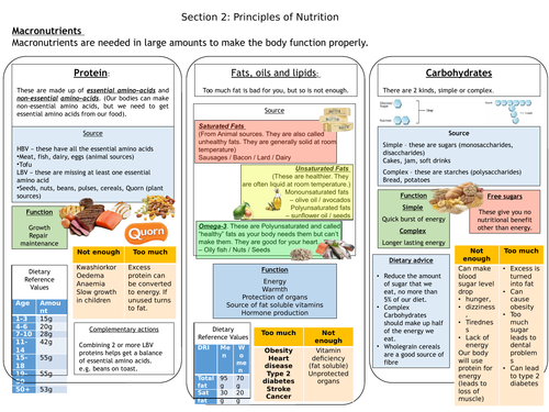 KS4 Food Preparation and Nutrition Knowledge Organiser Section 2 ...