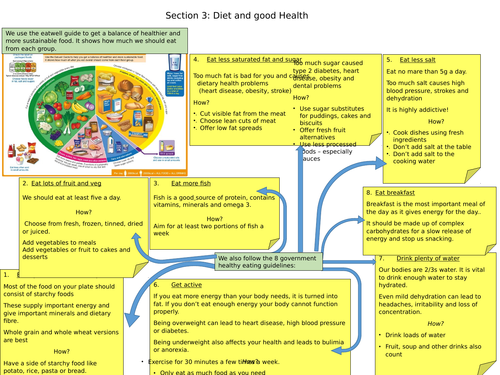 KS4 Food Preparation and Nutrition Knowledge Organiser - Section 3 ...