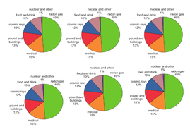 Background Radiation SP6d CP6d Edexcel 9-1 GCSE Physics Radioactivity ...