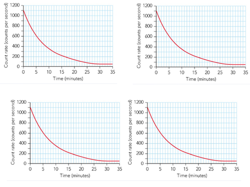 Half-Life SP6g CP6g Edexcel 9-1 GCSE Physics Radioactivity | Teaching ...