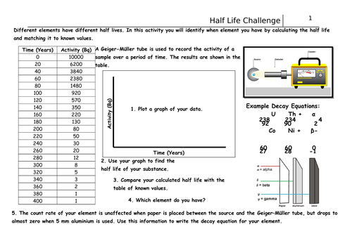 Half-Life SP6g CP6g Edexcel 9-1 GCSE Physics Radioactivity | Teaching ... Half-Life SP6g CP6g Edexcel 9-1 GCSE Physics Radioactivity | Teaching ...