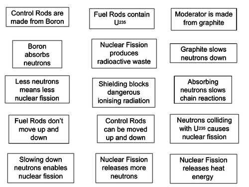 Nuclear Fission SP6l Edexcel 9-1 GCSE Physics Radioactivity | Teaching ...