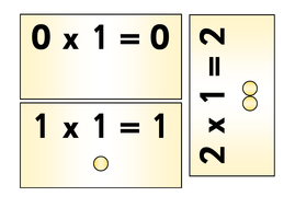Times tables array cards | Teaching Resources