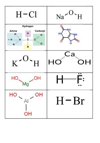 KS3&4 GCSE Science Introduction to Acid & Alkali Lesson | Teaching ...