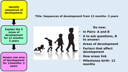 Unit 1 Patterns of Child Development- Development from 12 months- 3 ...