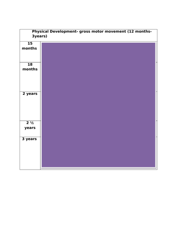 Unit 1 Patterns of Child Development- Development from 12 months- 3 ...