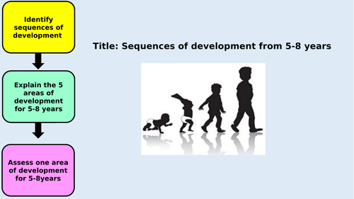 Characteristics of development from birth-8 years old | Teaching Resources