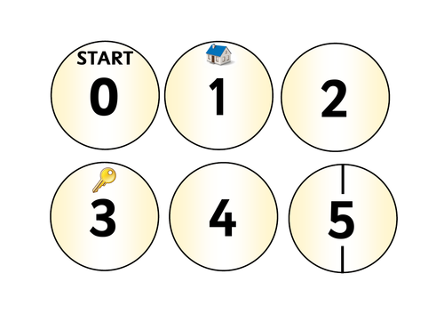 Times Tables number line / counting stick cards | Teaching Resources