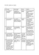 No et Moi: a chapter by chapter synopsis with key quotes, character ...