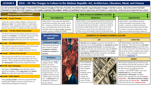 Weimar Germany Cultural Changes - Weimar & Nazi Germany - GCSE History ...