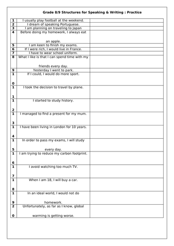 French GCSE Writing & Speaking Revision: Grade 8/9 Complex Structures ...
