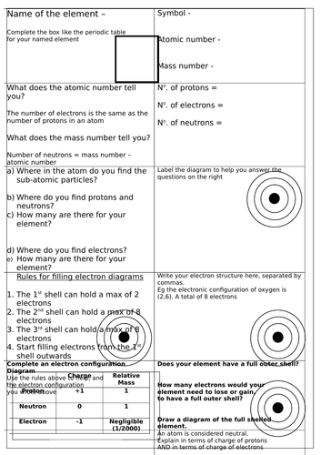 Atomic structure | Teaching Resources