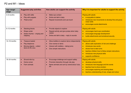 Child Development-Level 2-: "How Adults Support Play"-Lesson&Worksheets ...
