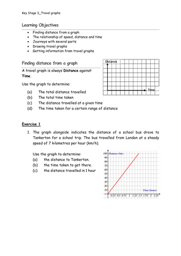 Stp Mathematics Travel Graphs Ks3 Year 9 Igcse Teaching Resources