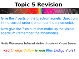 SP5 Light and Electromagnetic Spectrum Revision GCSE Physics Edexcel 9 ...