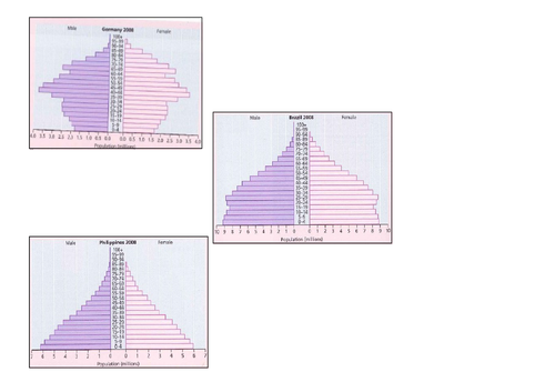 Population Lesson 3 - How do populations change over time? | Teaching ...