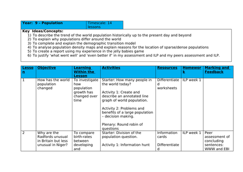 Population | Teaching Resources