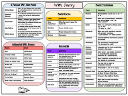 WW1 Poetry Knowledge Organiser | Teaching Resources