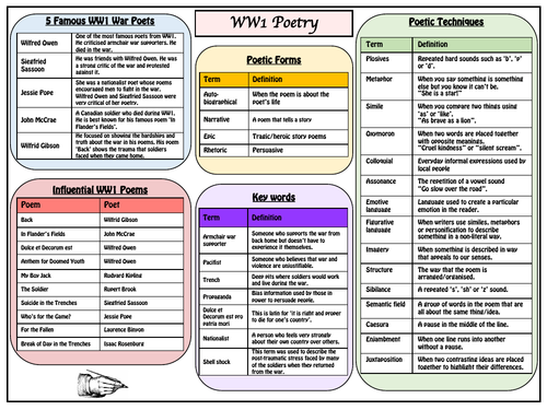 WW1 Poetry Knowledge Organiser | Teaching Resources