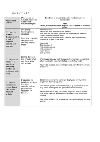 V CERT Health and fitness Level 2 Unit 2 coursework help sheets ...