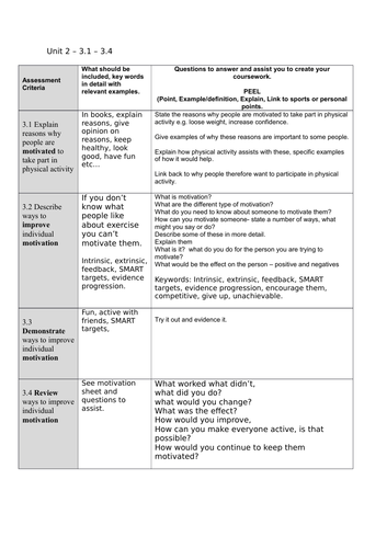 V CERT Health and fitness Level 2 Unit 2 coursework help sheets ...