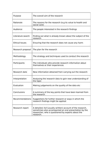 UNIT 22 Research Methodology for Health and Social Care- Functions of ...