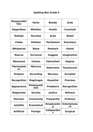 Spelling Bee Words for grade 3,4,5 | Teaching Resources